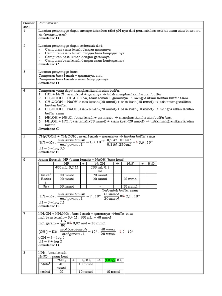 Larutan Penyangga (Buffer) | PDF