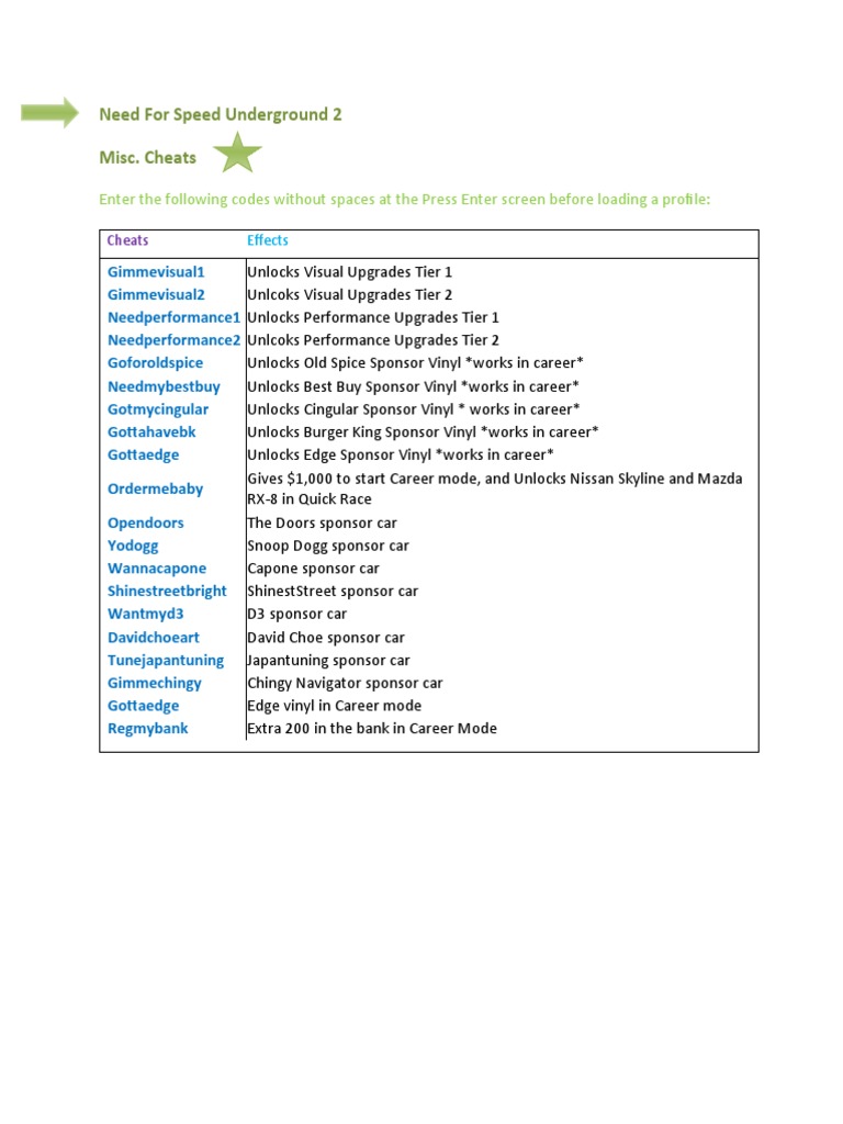 NFS Underground 2 Cheat Codes Guide | PDF | Business