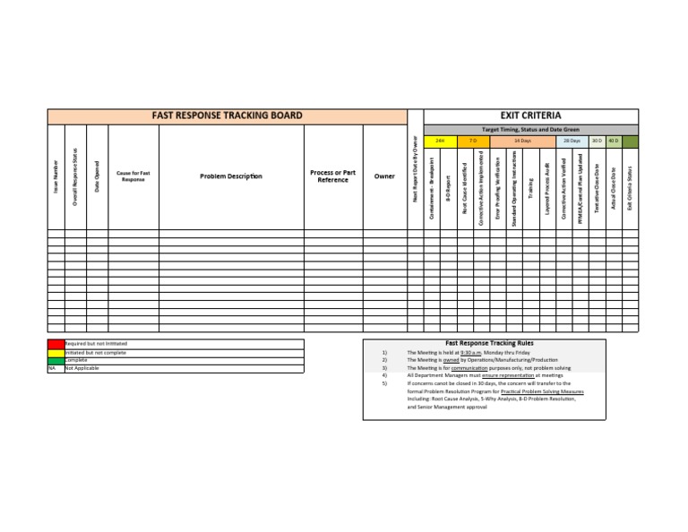 Fast Response Tracking Board Overview | PDF