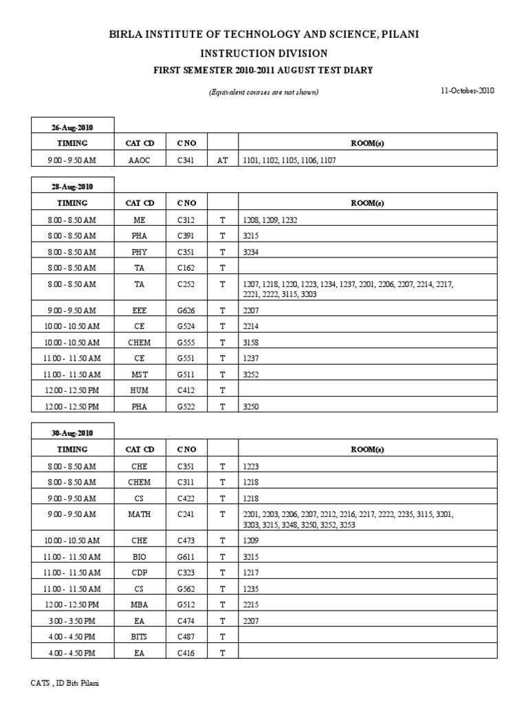 Test Diary | PDF