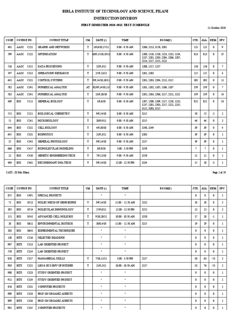 test-schedule-summary-pdf-electrical-engineering-mathematics