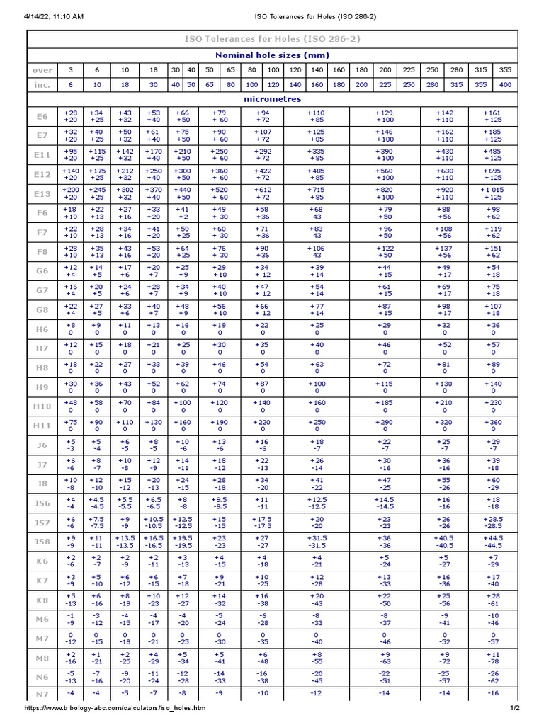 ISO 286-2 Hole Tolerance Chart | PDF | Diplomacy | International Relations