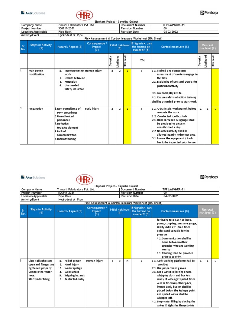 RA For Hydrotest-11 | PDF | Risk | Hazards