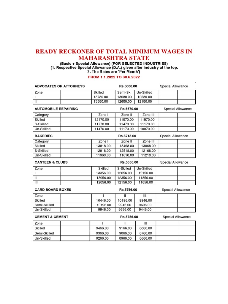 READY RECOKNER - Min Wages For Maharashtra - Jan.2022-Jun.2022 | PDF
