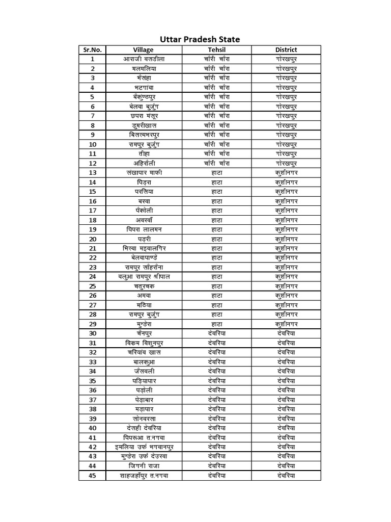 Uttar Pradesh Village List | PDF
