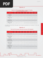 Decoduct - Conduit Systems PDF | PDF