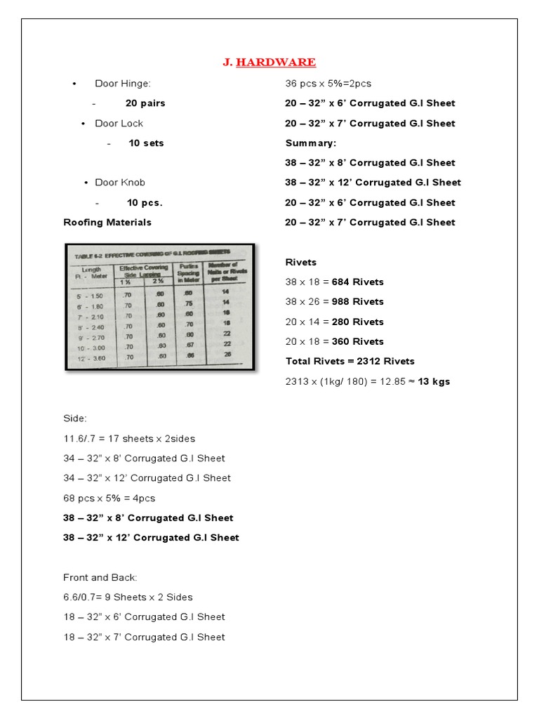 J Hardware | PDF