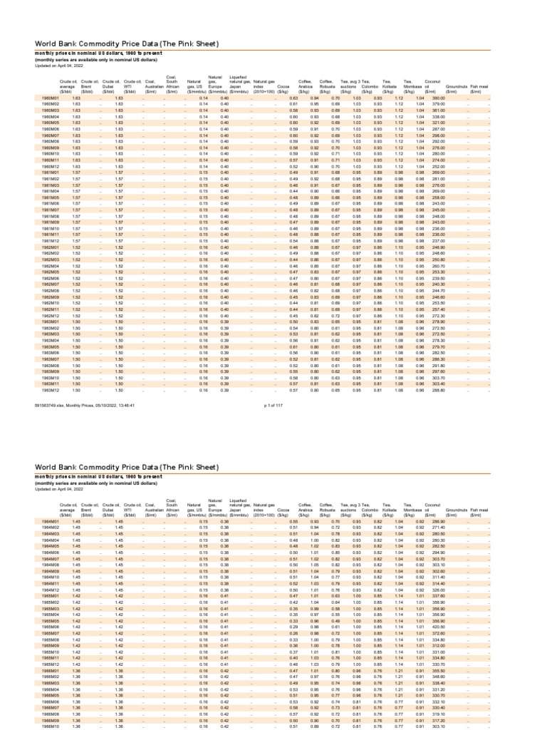 CMO Historical Data Monthly | PDF | West Texas Intermediate | Hydrocarbons