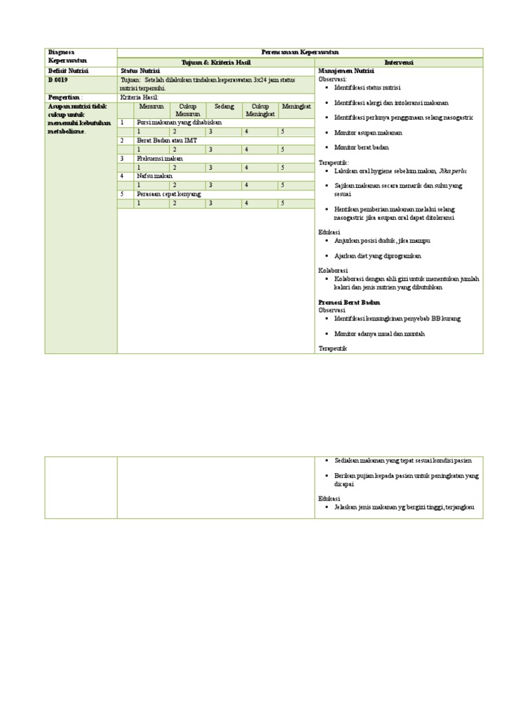 Sdki Siki Slki Lengkap | PDF