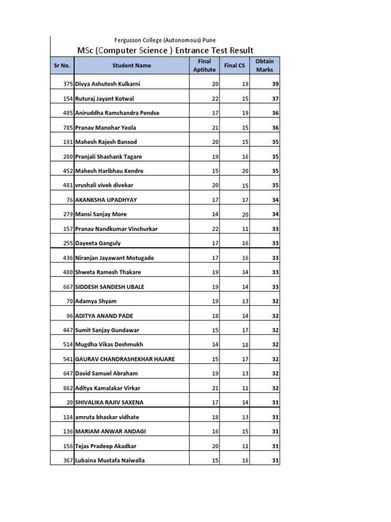MSC (Computer Science) Entrance Test Result | PDF