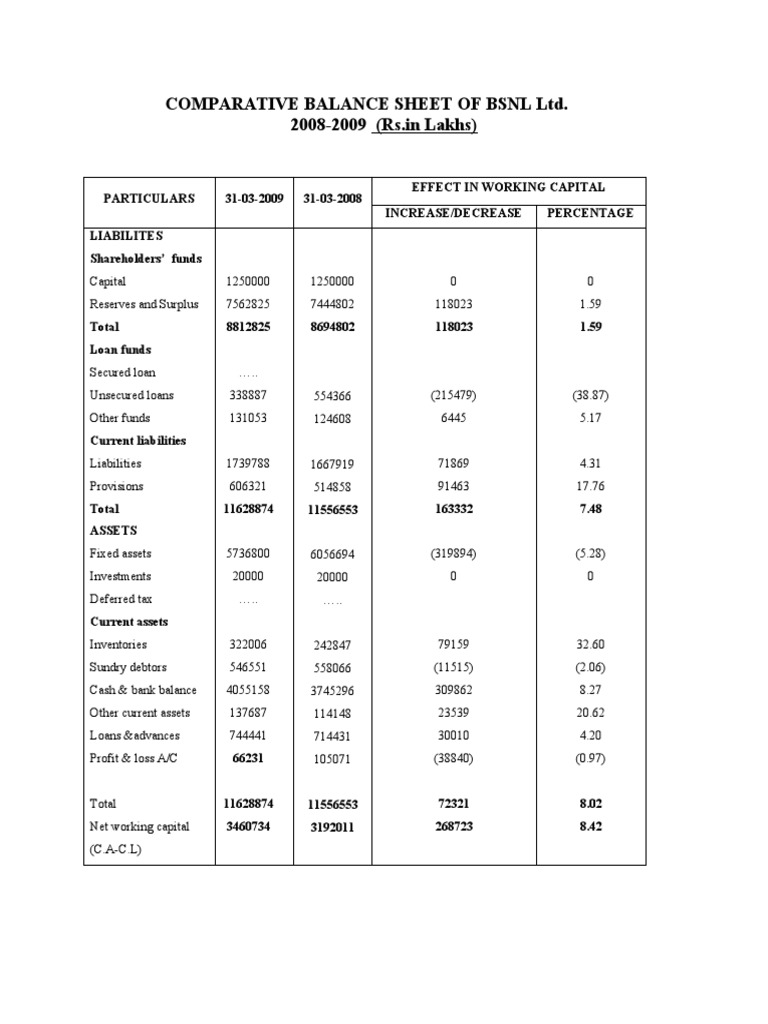 Comparative Balance Sheet Of BSNL LTD PDF Working Capital Expense