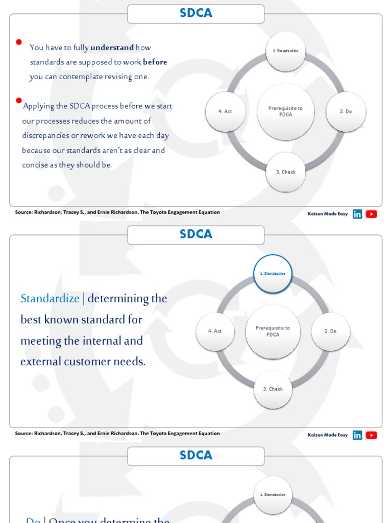 Prerequisite To Pdca 2. Do 4. Act: Source: Richardson, Tracey S., and ...