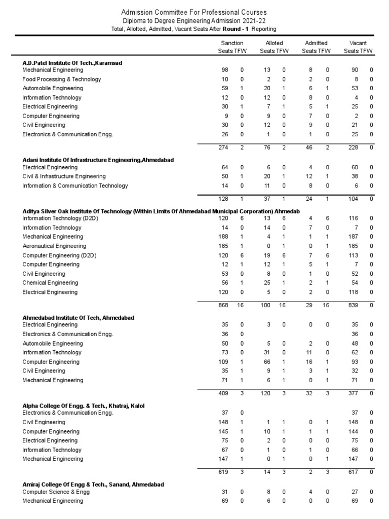 SanAdmRepVac R1R Inst SFI | PDF | Engineering | Electrical Engineering