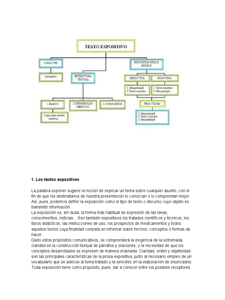 Diagrama Del Texto Expositivo