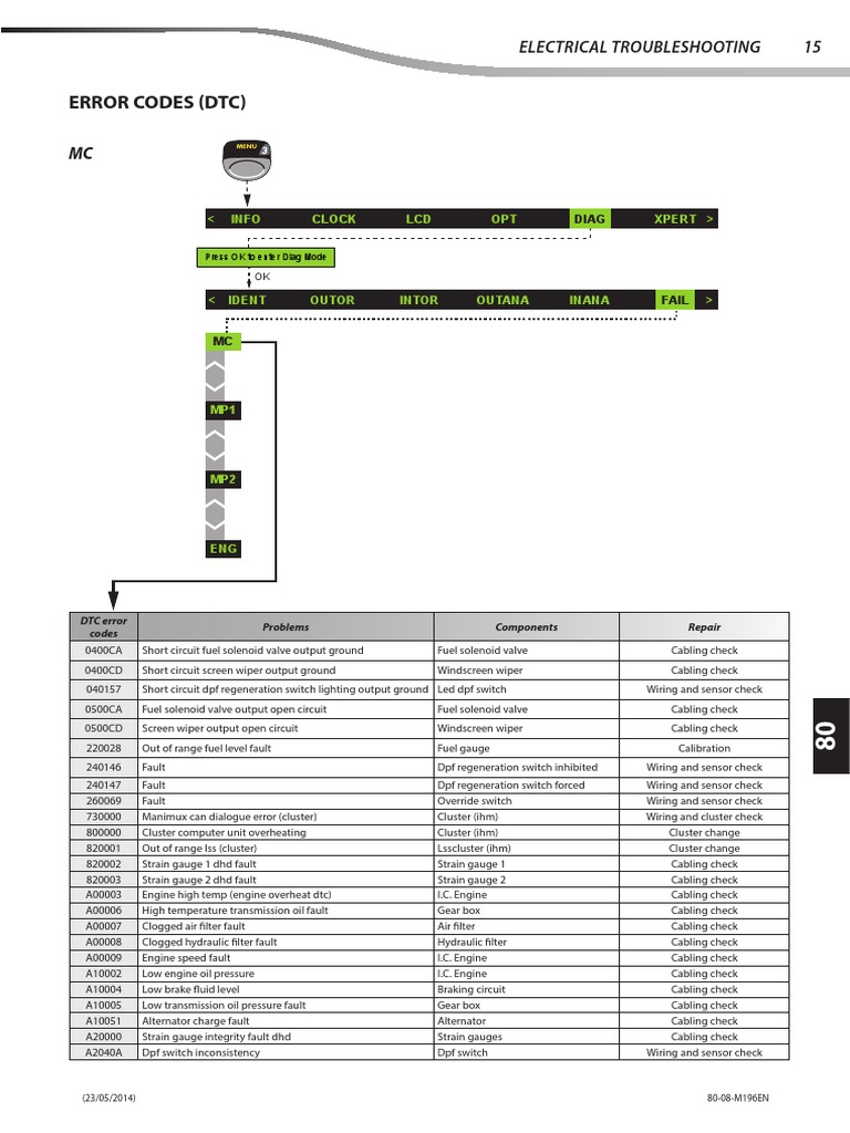 Manitou Error Codes and Troubleshooting | PDF | Throttle | Manufactured ...