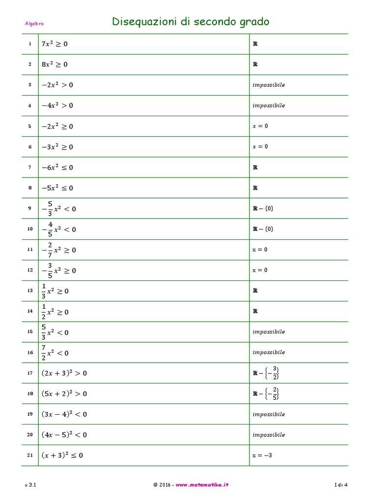 Disequazioni 2 Grado | PDF