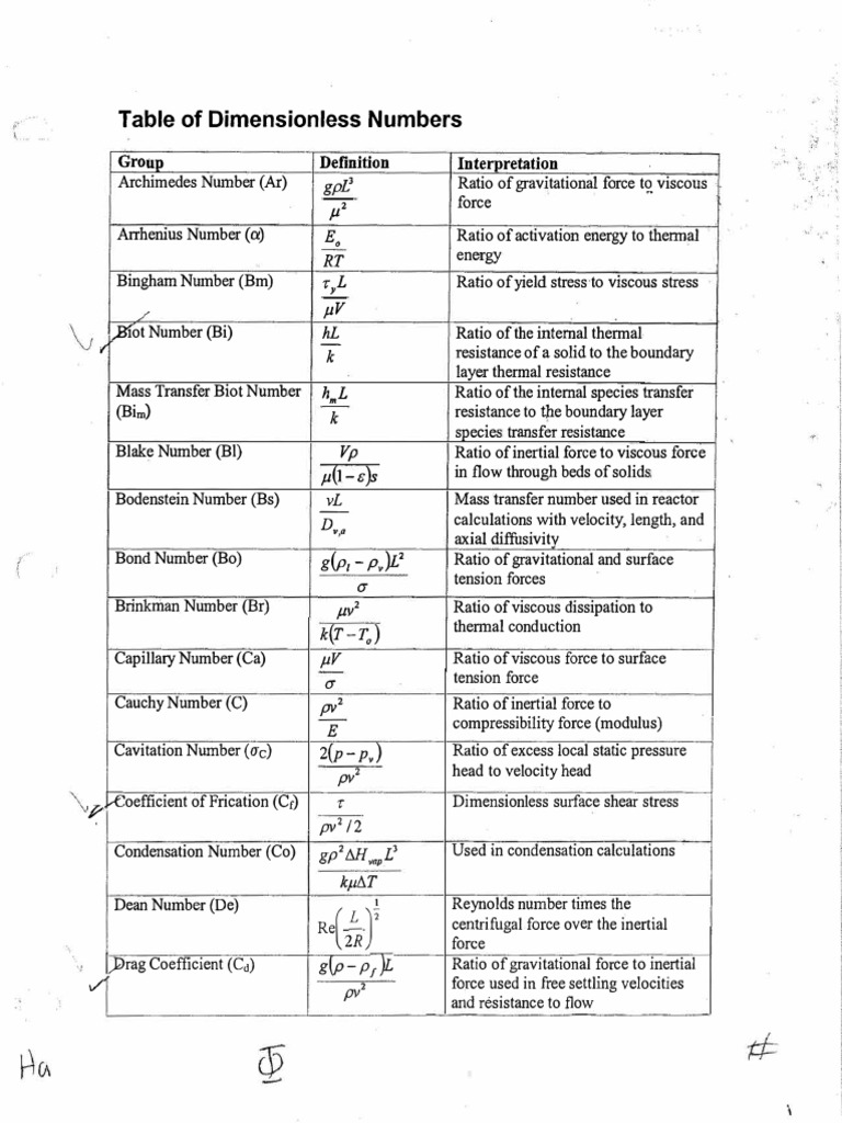Table of Dimensionless Numbers: Groun Lntemretation | Download Free PDF ...