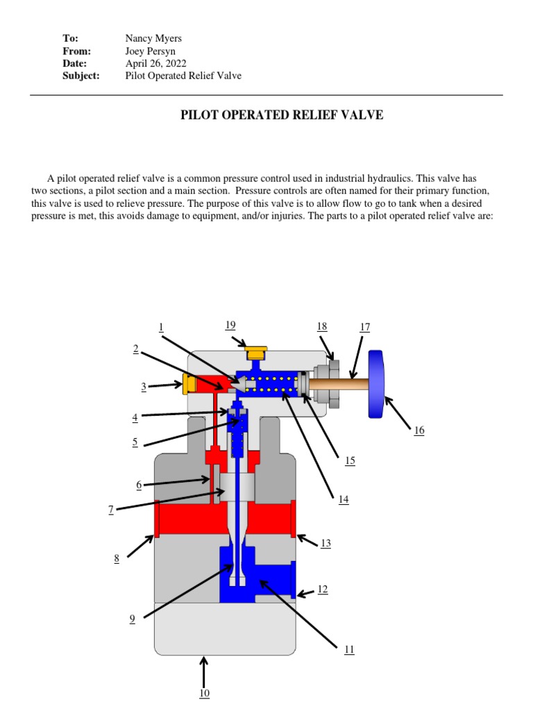 Pilot Operated Relief Valve | PDF | Valve | Gases