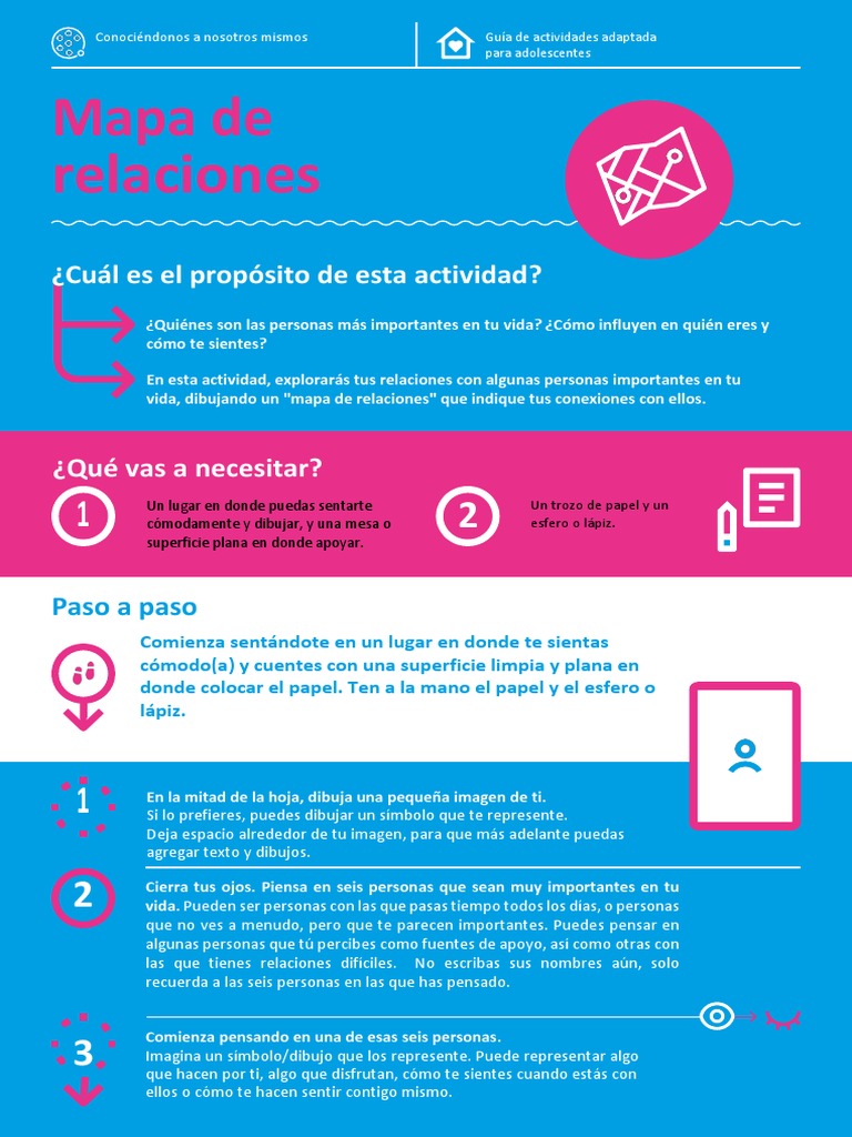 Actividad Guia - Mapa de Relaciones | PDF | Chat en linea | Mapa