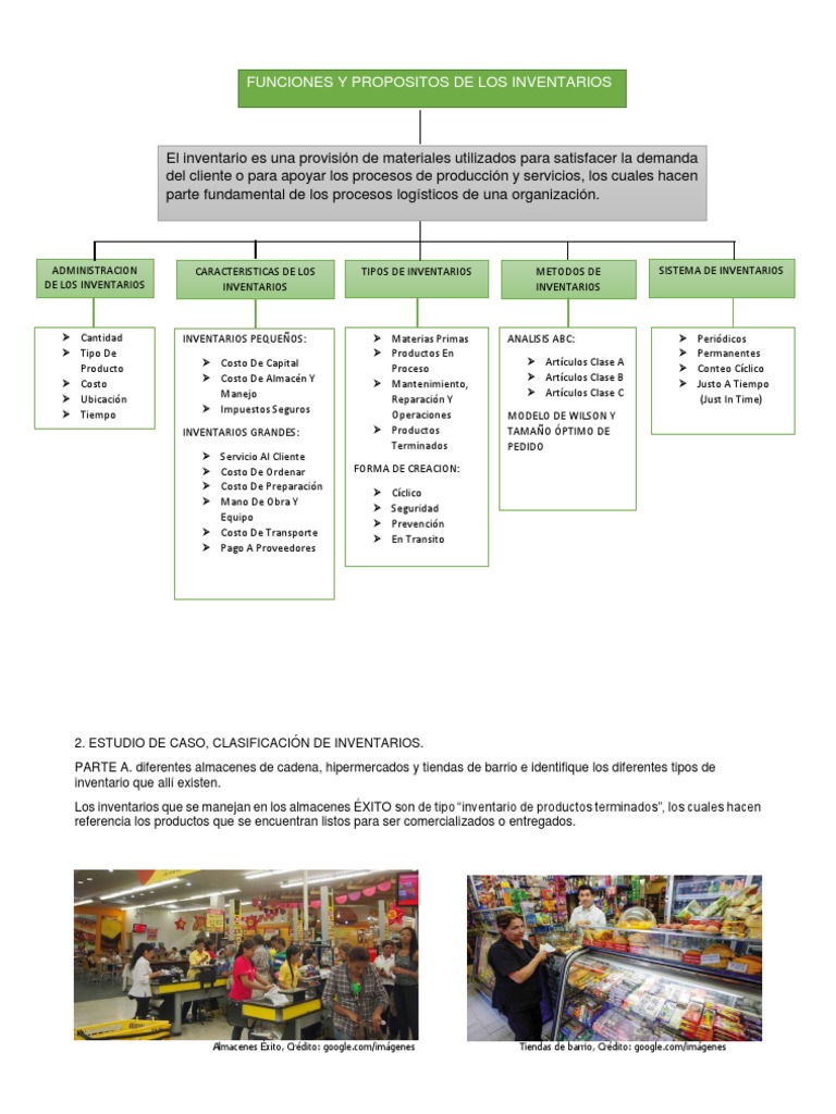 Mapa Conceptual y Estudio de Caso. | PDF