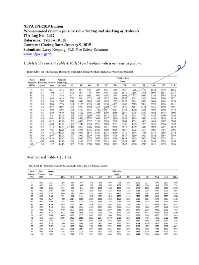 Tia 291-19-2 - Tabela de Fluxo Nfpa Tia 291 Edição Jan 2019 | PDF ...