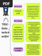 Linea Del Tiempo de La Unam | PDF | Universidad | Doctorado