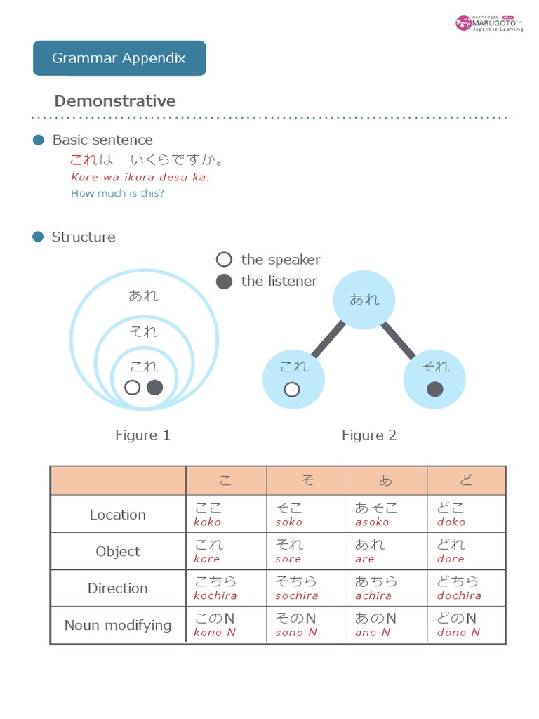 A1 Appendix 03 en | PDF