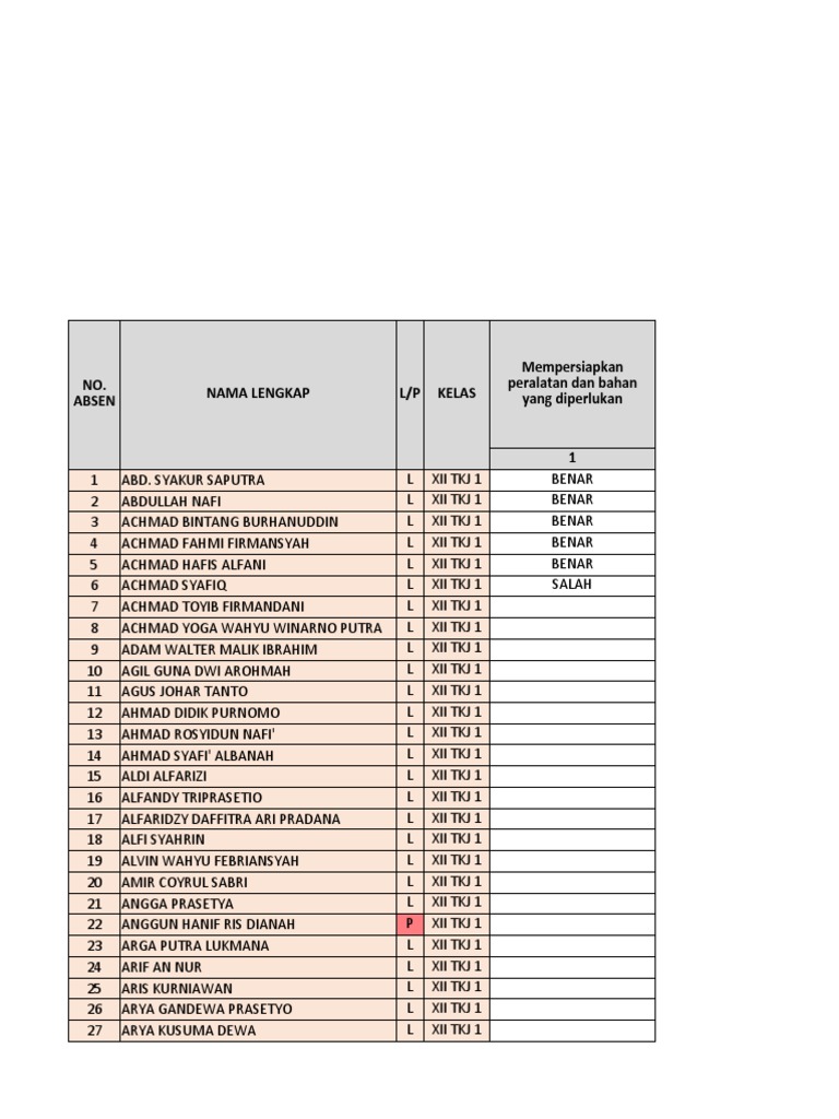 Lembar Penilaian Aspek Pengetahuan Uji Kompetensi Keahlian (Ukk) Teknik Komputer Dan Jaringan ...