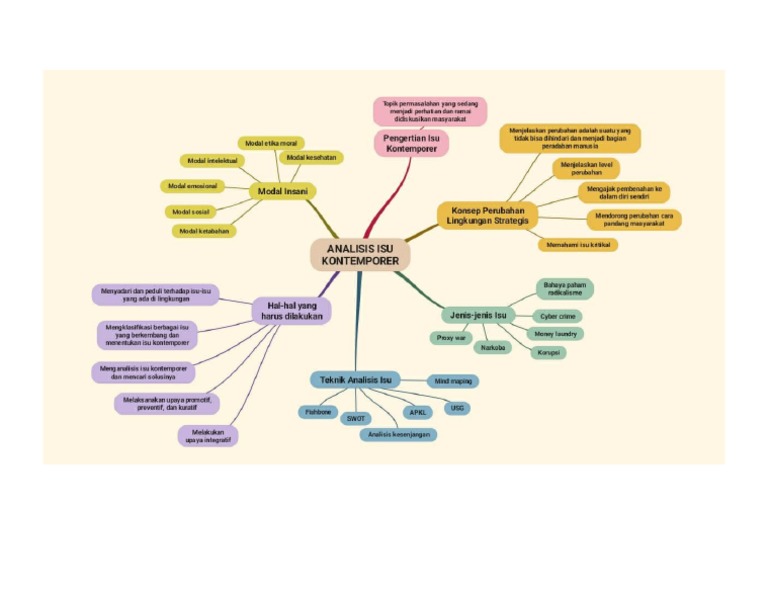 Mind Mapping Analisis Isu | PDF