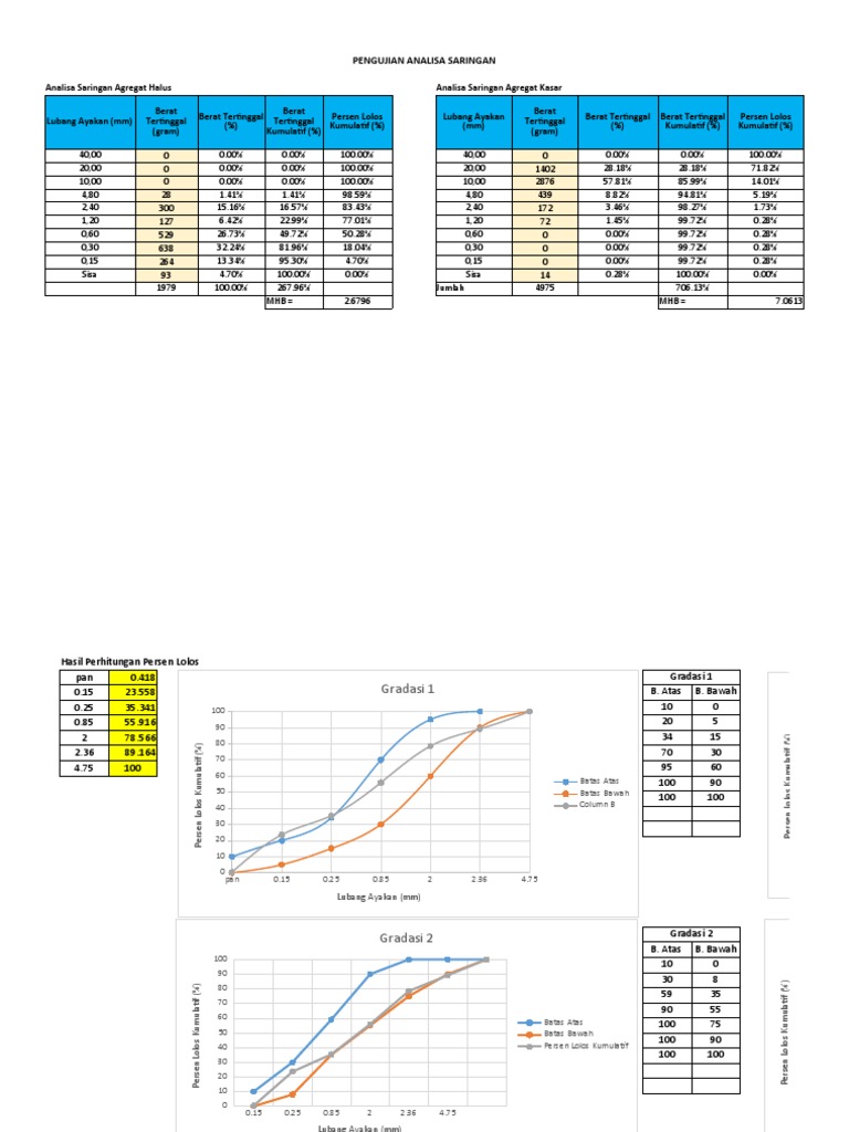 Analisis Saringan Dan MHB | PDF
