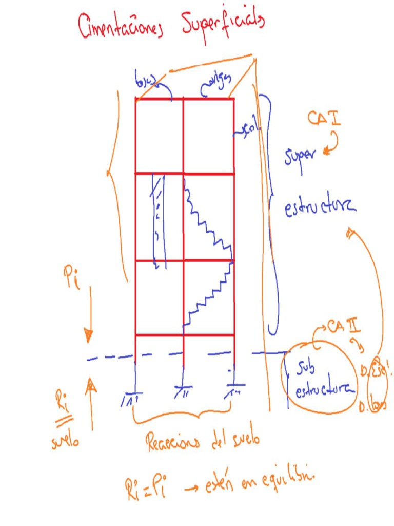 Super y Sub Estructura | PDF