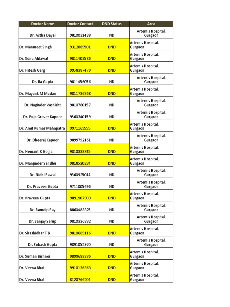 Gurgaon Doctors Data by Mona Sep 2018 | PDF