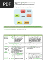 Learning Action Cell Plan 2025 | PDF | Teachers | Educational Technology