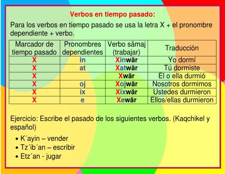 Verbos en Tiempo Pasado | PDF