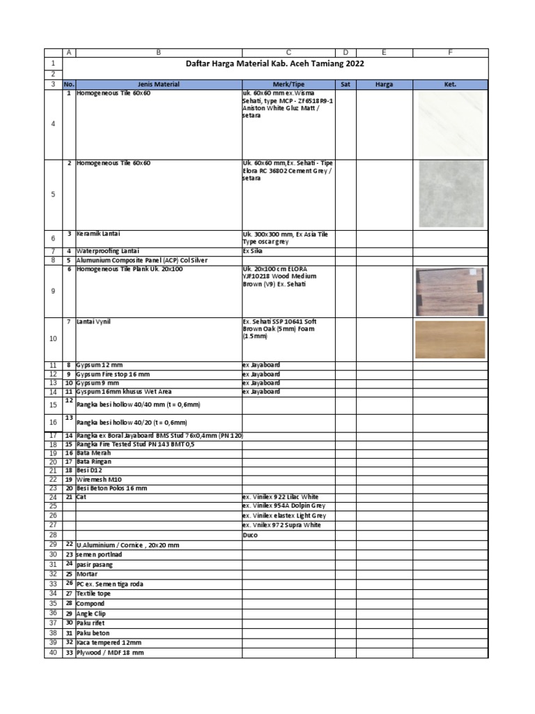 Daftar Harga Material Kab. Aceh Tamiang 2022: No. Jenis Material Merk ...