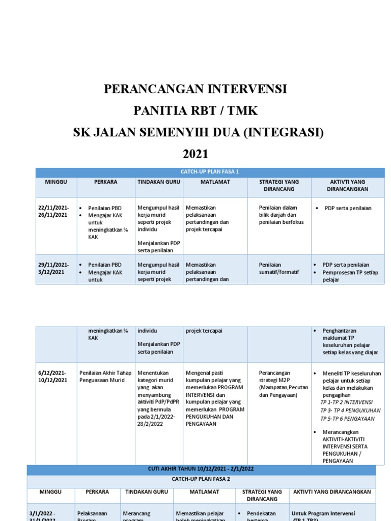 Perancangan Intervensi Catch-Up Plan Panitia RBT-TMK 2021 | PDF