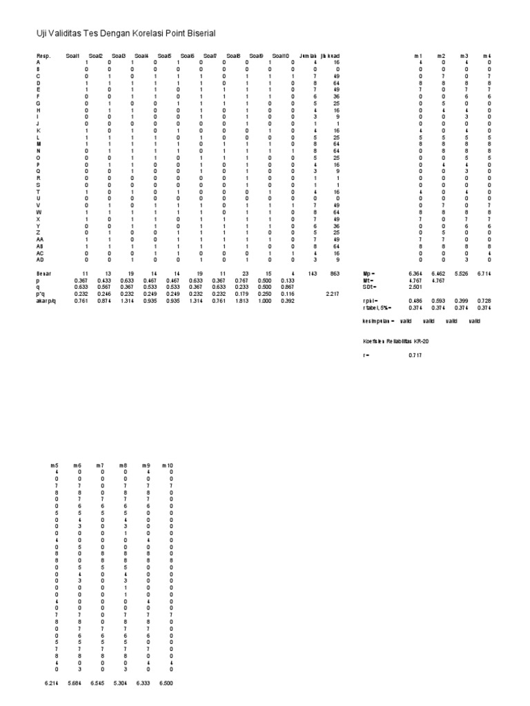 Uji Validitas Tes Dengan Korelasi Point Biserial | PDF