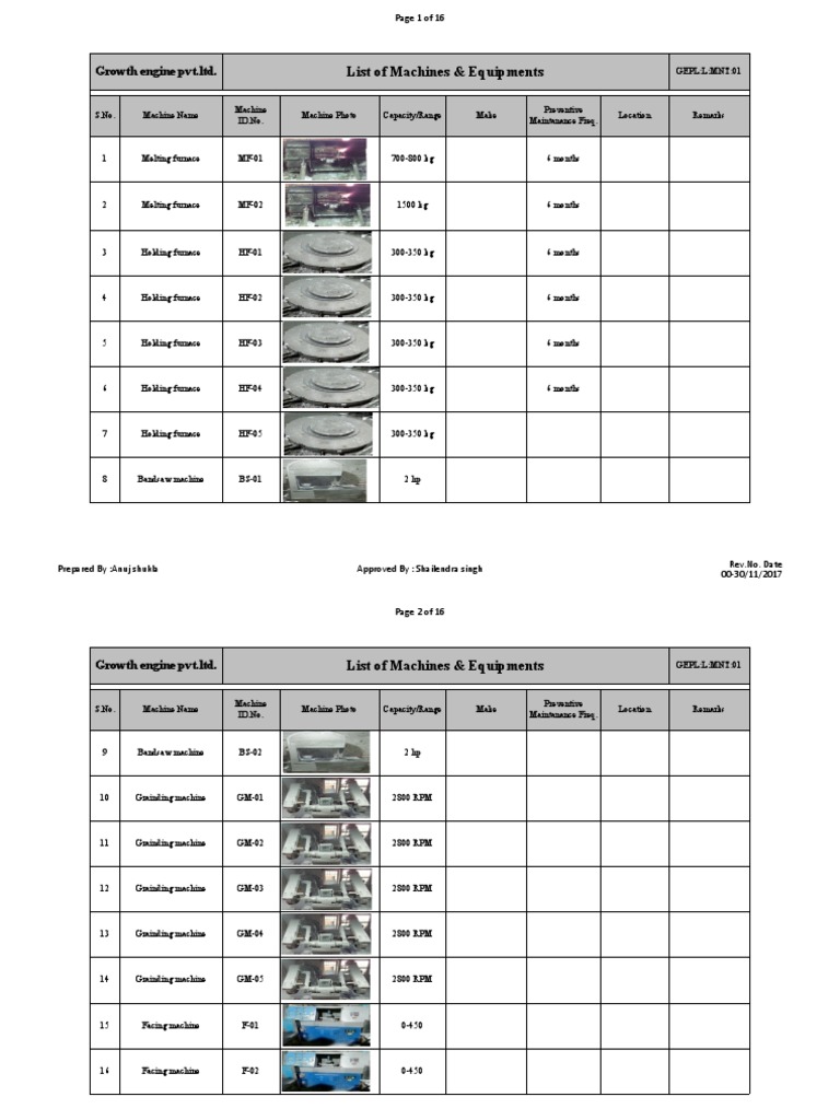List of Machine | PDF | Tools | Equipment