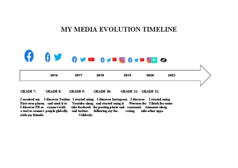 My Media Evolution Timeline | PDF
