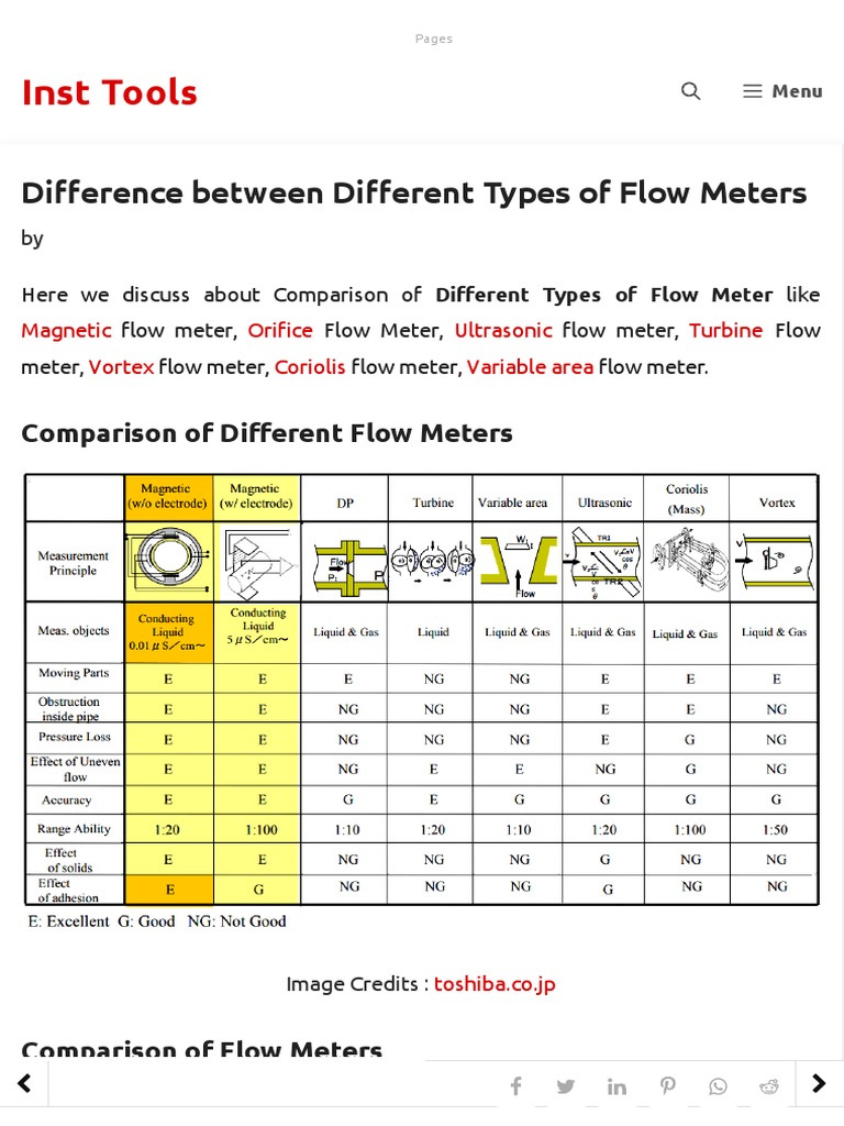 Difference Between Different Types of Flow Meters | PDF | Flow ...