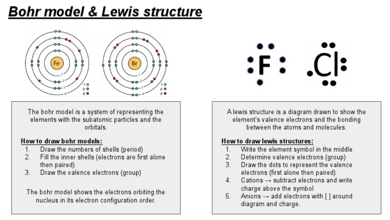 Bohr Model & Lewis Structure | PDF