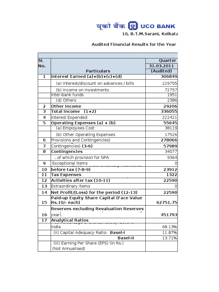Uco Bank | PDF | Revenue | Banks