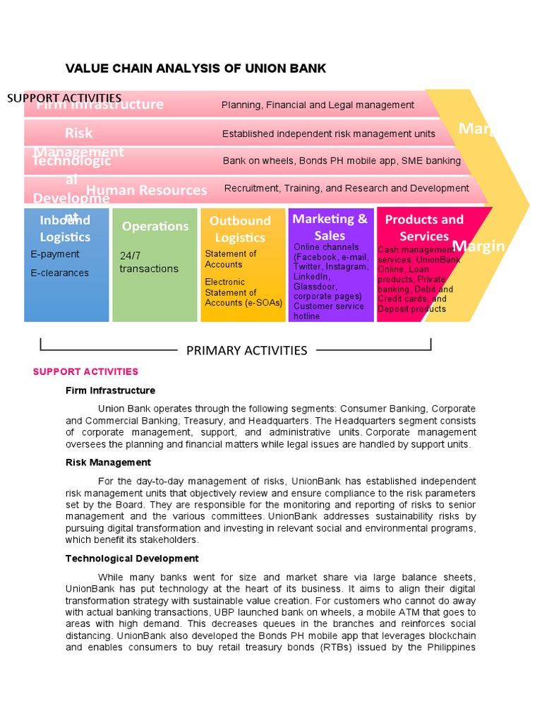Value Chain Analysis UBP | PDF | Banks | Credit Card