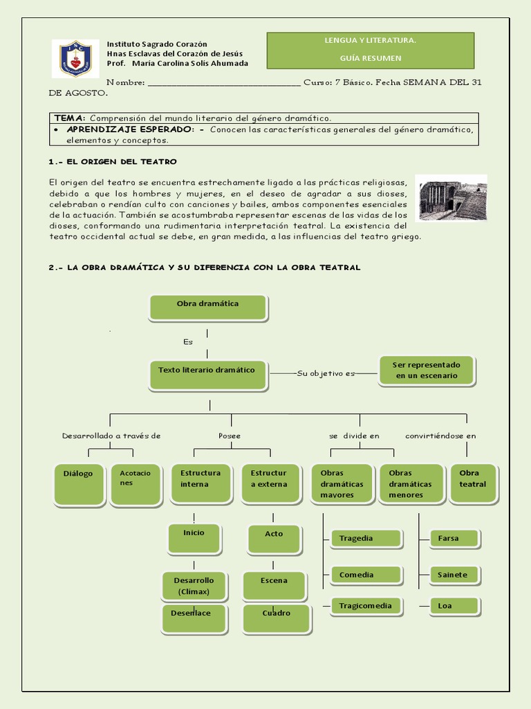 Comprensión del género dramático: elementos, estructura y subgéneros ...