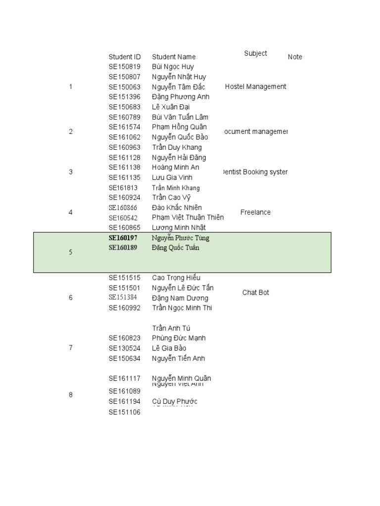 SWR302 SWP391 TeamList | PDF