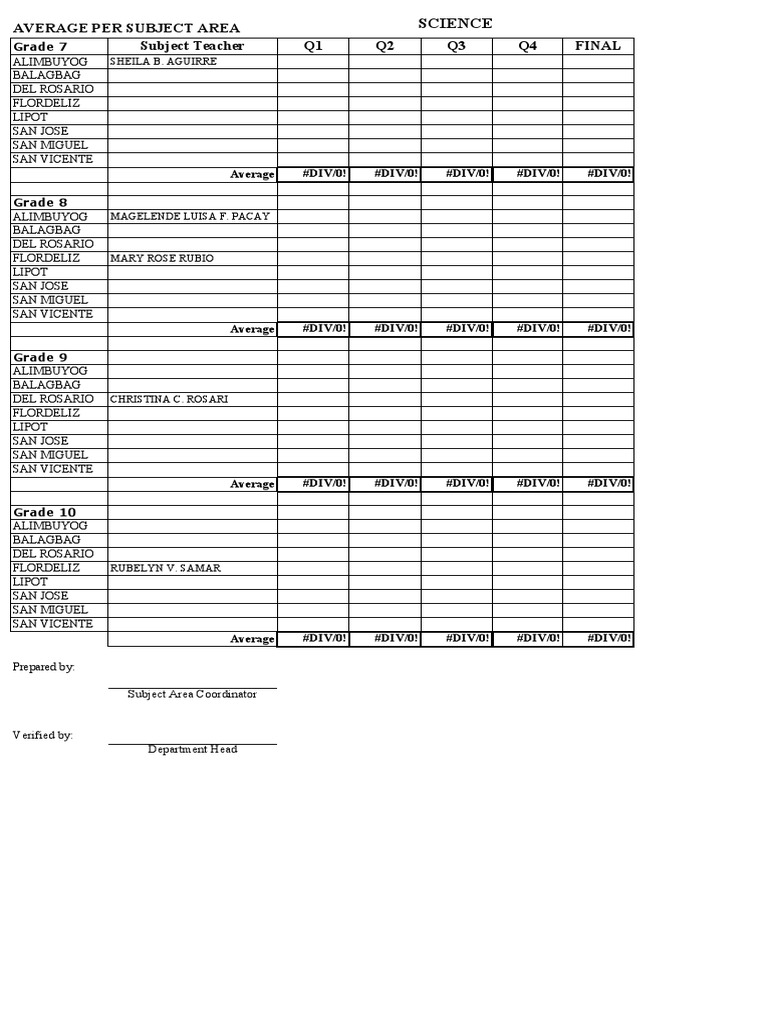 Average Per Subject Area Template | PDF
