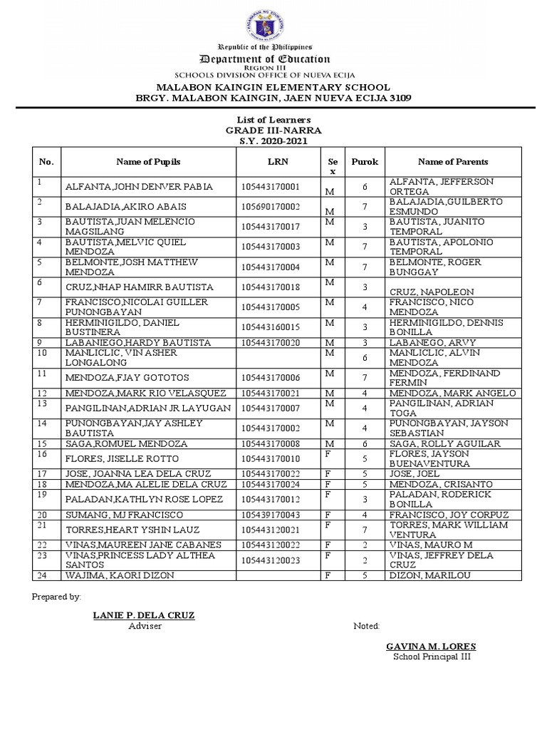 List of Pupils Grade 3 New | PDF
