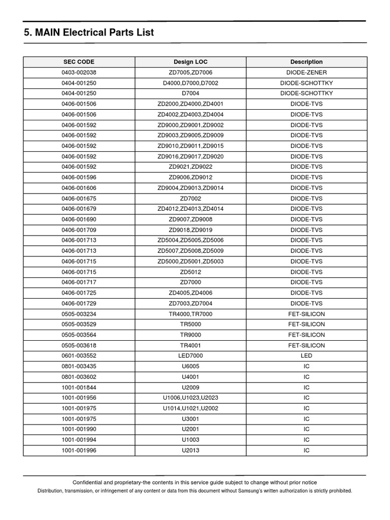 MAIN Electrical Parts List: Sec Code Design LOC Description | Download ...