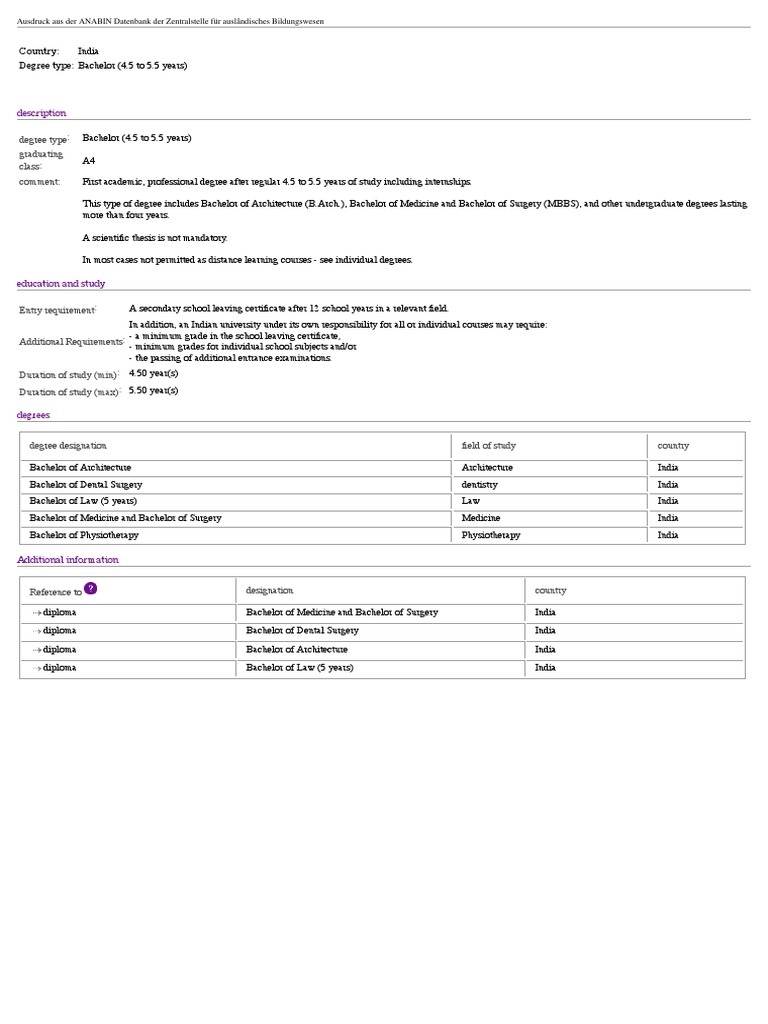 Degree Anabin | PDF | Bachelor's Degree | Academic Degree