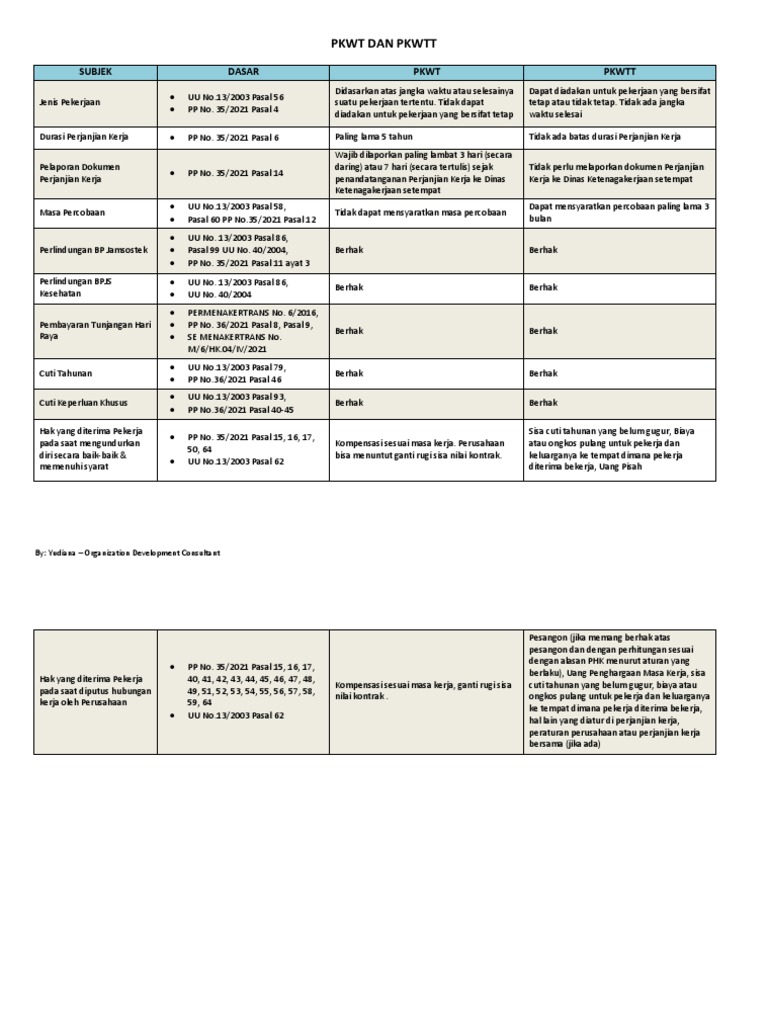 PKWT Dan PKWTT | PDF